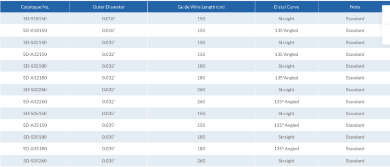 Ultraskin Hydrophilic - PT Revass Utama Medika